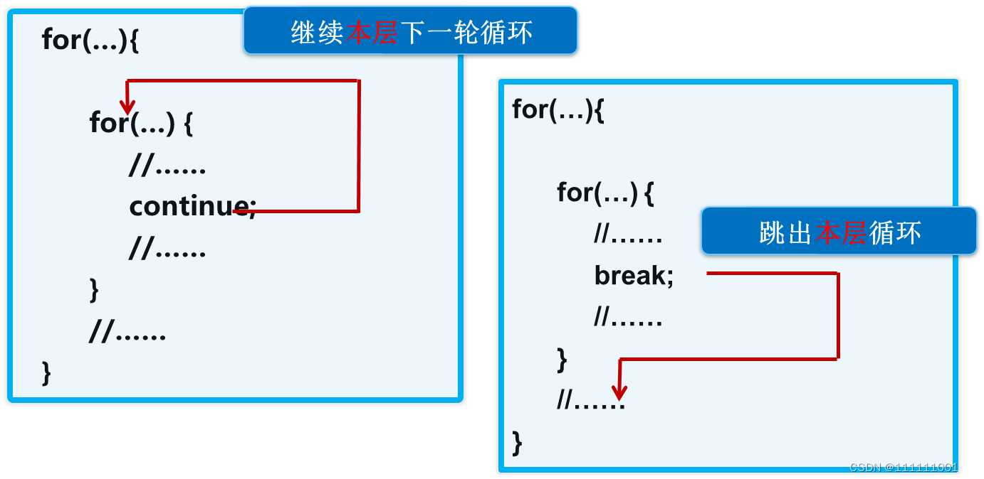 Java多重循环结构java多个循环语句用在一个代码 Csdn博客
