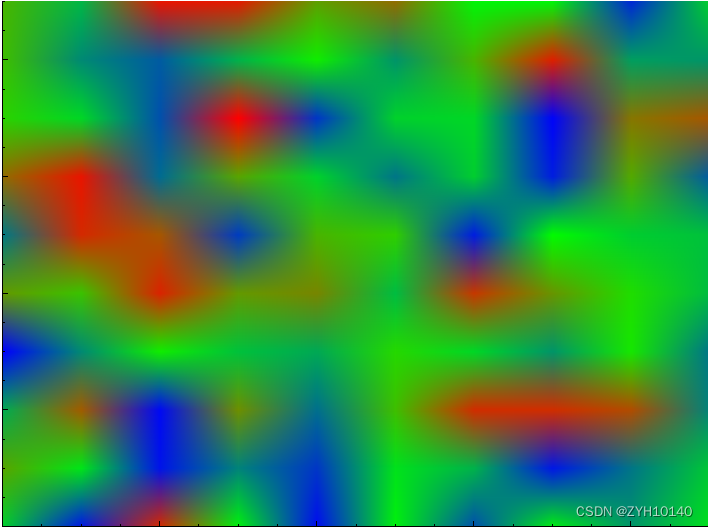 QT 基于qcustomplot实现热力图（一）_qt热力图-CSDN博客