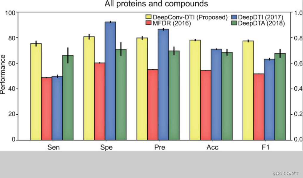 药物靶标相互作用（四）_grad-aam-CSDN博客