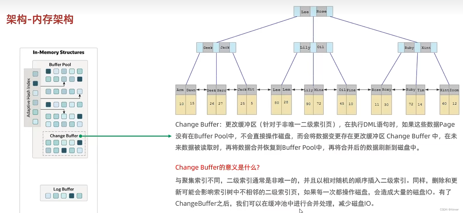 Mysql进阶 Innodb存储引擎（学习笔记） Csdn博客 