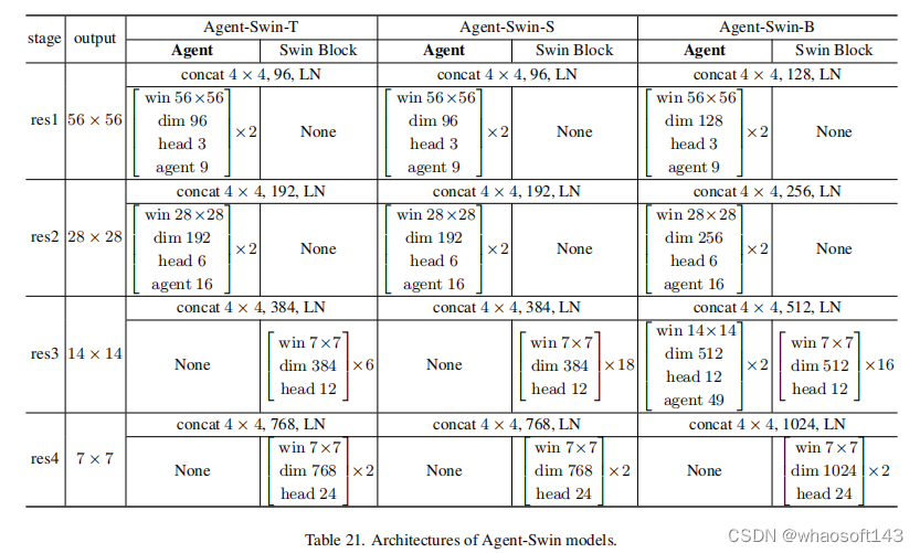 Agent-Attention_agent attention-CSDN博客