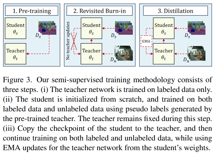 Paper Reading 用于半监督实例分割的指导蒸馏 Guided Distillation For Semi Supervised Instance Segmentation Csdn博客