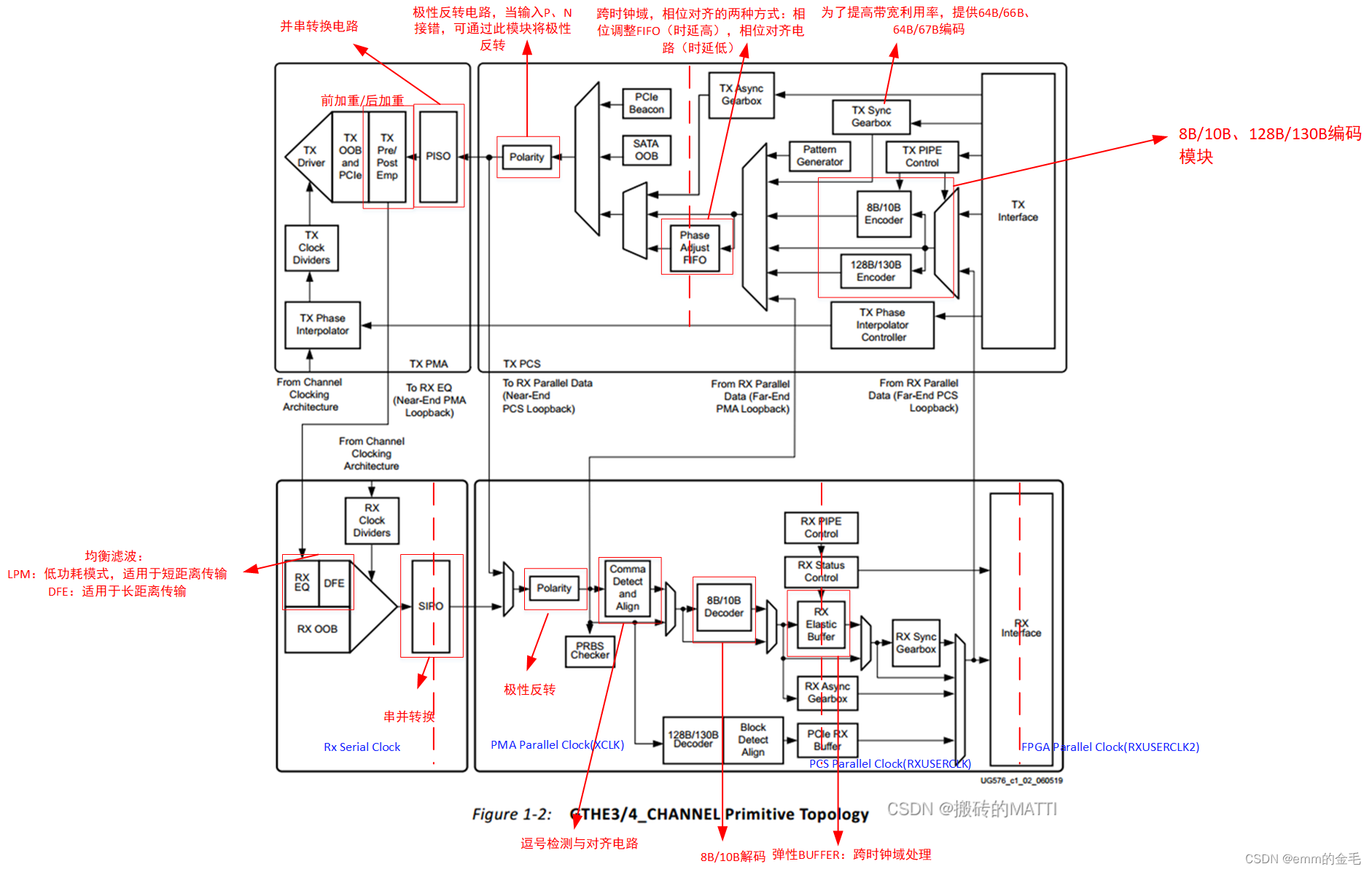 Ultrascale 系列-GT_xilinx gt资源-CSDN博客