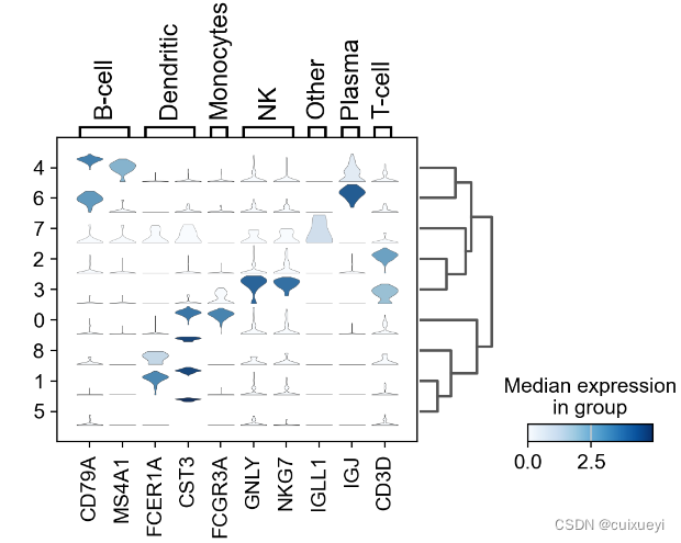 scanpy单细胞分析官网示例全解析（二）全网最详细及细节_scanpy pbmc-CSDN博客