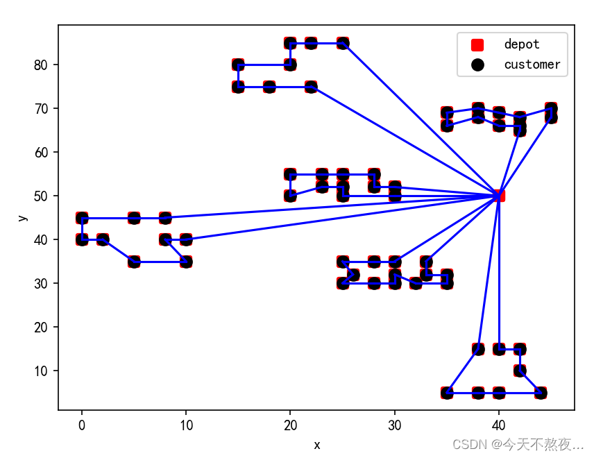 python分支切割法求解VRPTW整数规划_vrptw csdn-CSDN博客