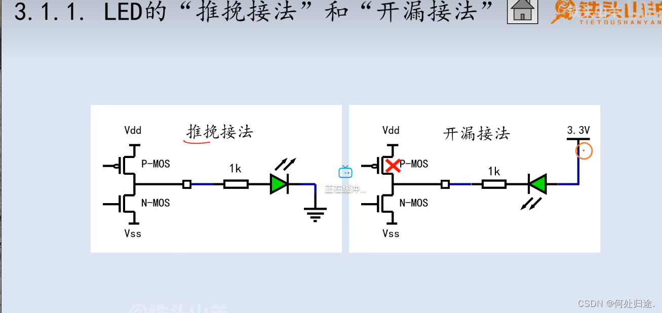 推挽接法和开漏接法 点亮led_开漏 led-CSDN博客