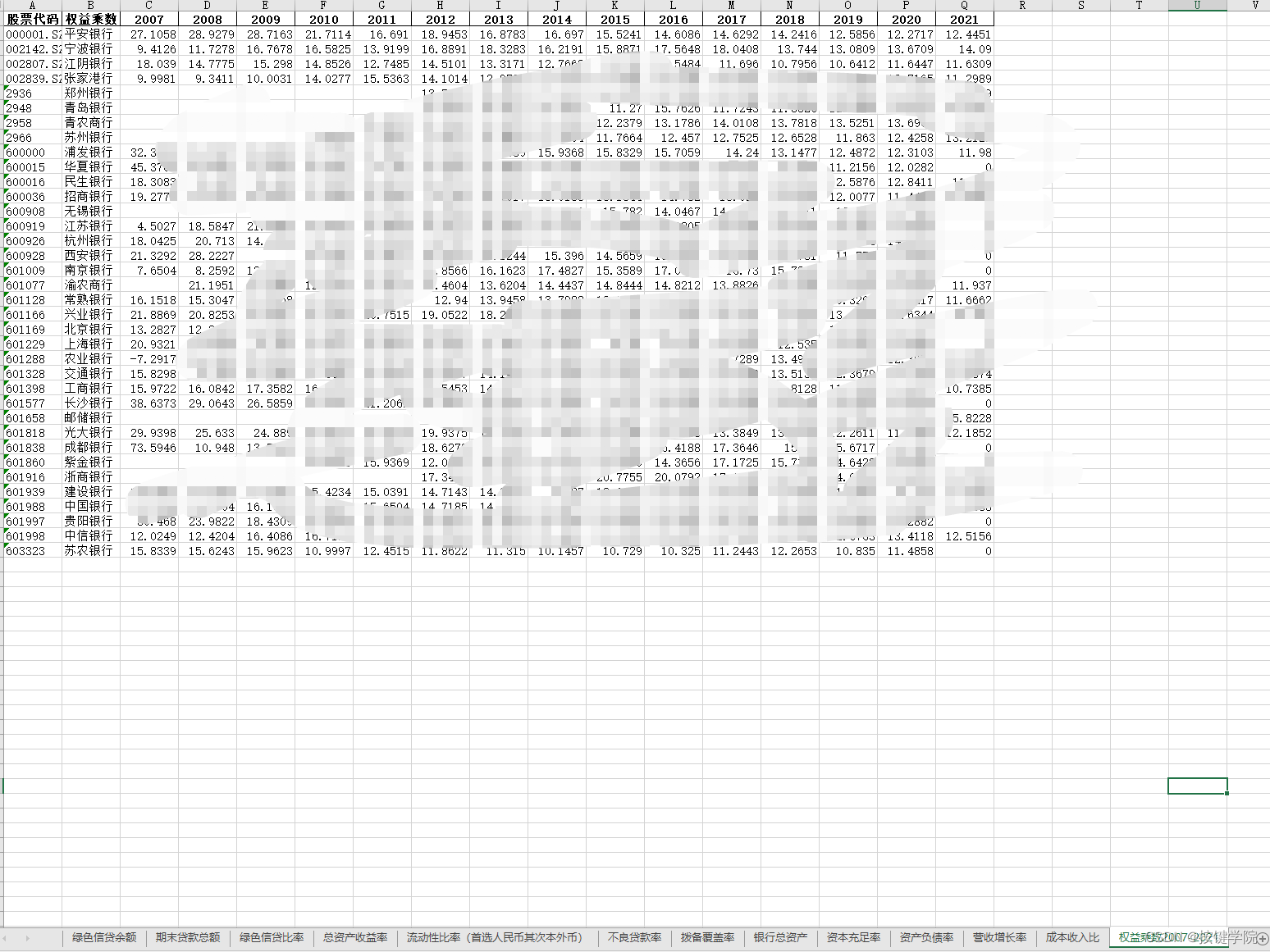 2007-2022商业银行绿色信贷数据绿色信贷余额贷款总额绿色信贷比率不良贷款率_中国银行2010-2022年绿色信贷比是多少-CSDN博客