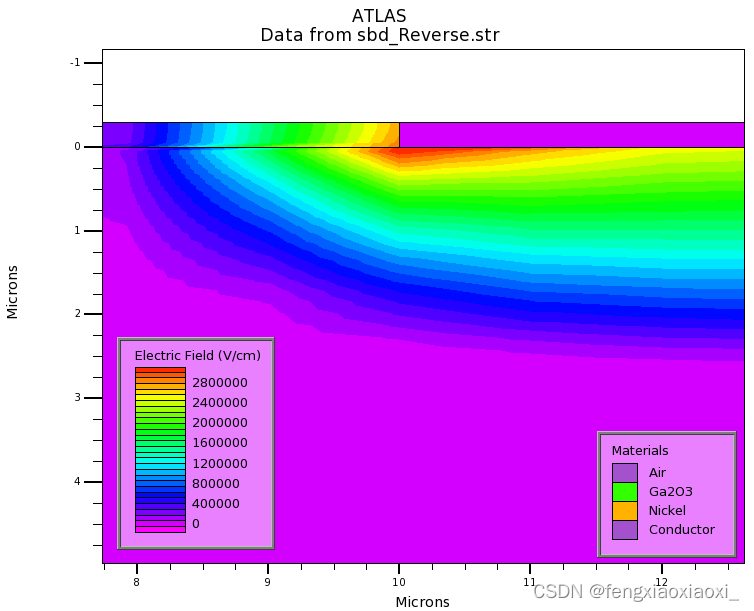 垂直型氧化镓肖特基二极管Silvaco仿真代码分享_gansilvaco仿真-CSDN博客