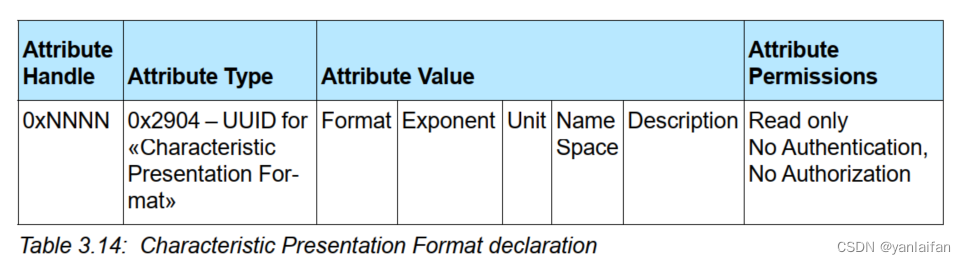 BLE---Service interoperability requirements_ble的service-CSDN博客