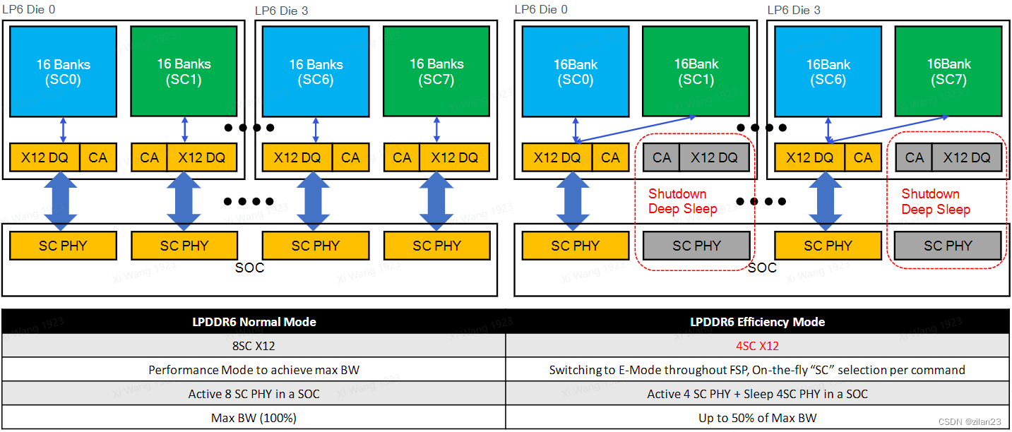 LPDDR6 Efficiency Mode 技术探讨_lpddr efficiency mode-CSDN博客