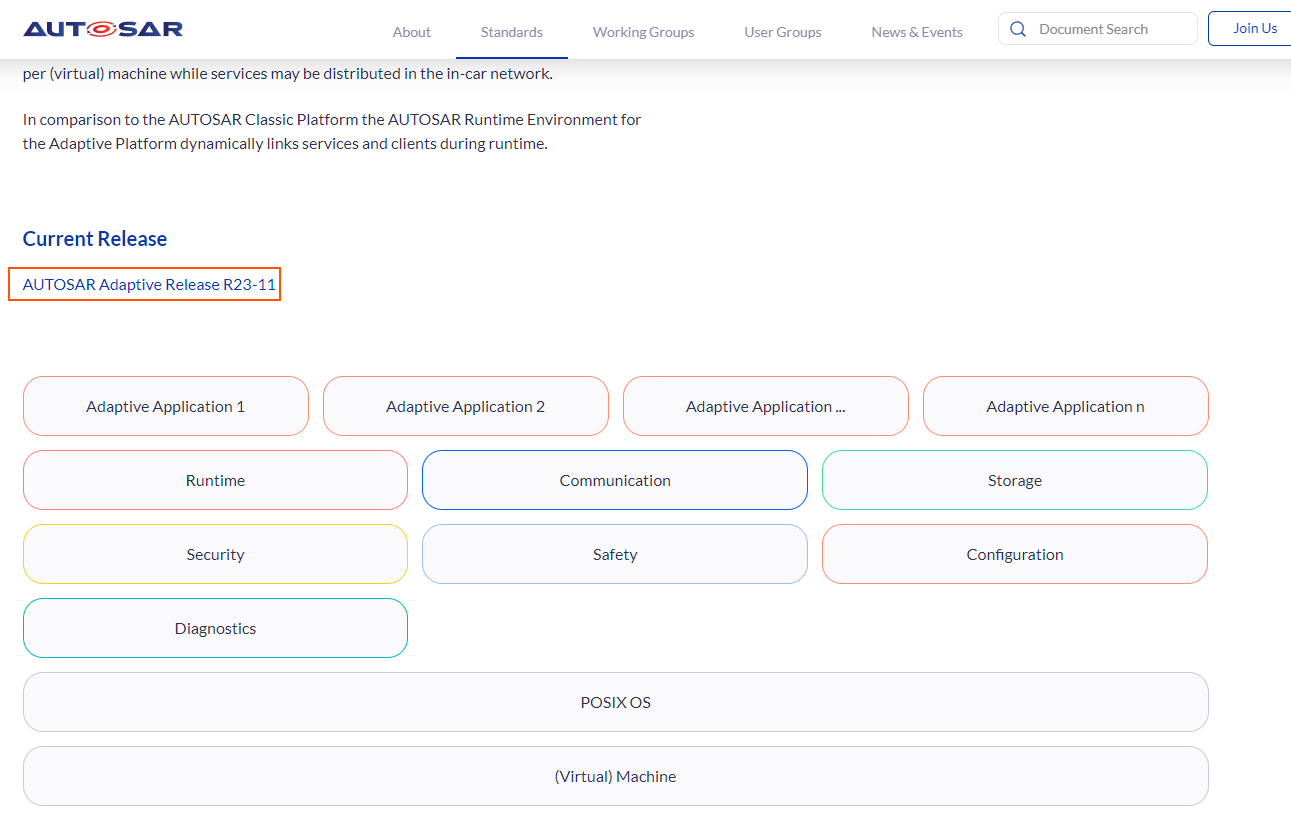 AUTOSAR官方文档下载和AP协议阅读指南_autosarpdf-CSDN博客