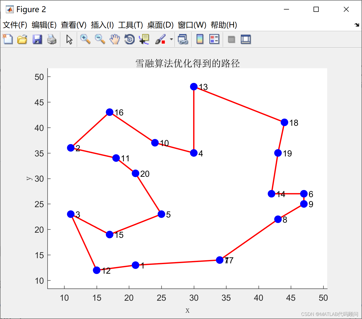 MATLAB实现雪融算法 (Snow ablation optimizer, SAO)优化TSP问题_雪消融优化算法改进-CSDN博客