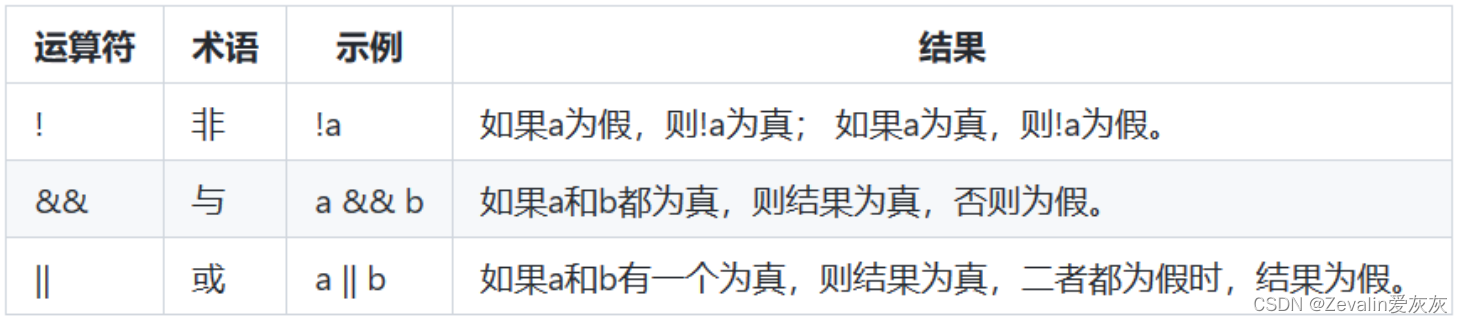 C从入门到精通 第二章(基本数据类型、运算符和表达式)定点数c Csdn博客