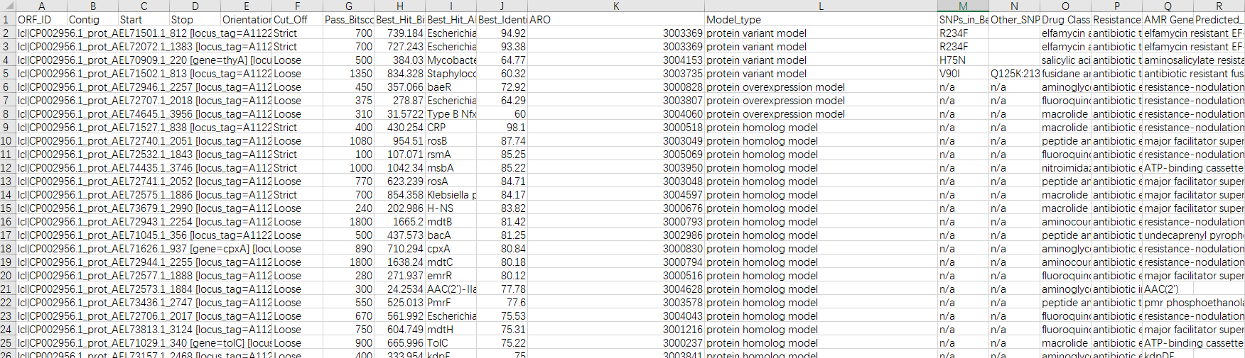【生物信息】CARD数据库预测耐药基因-CSDN博客
