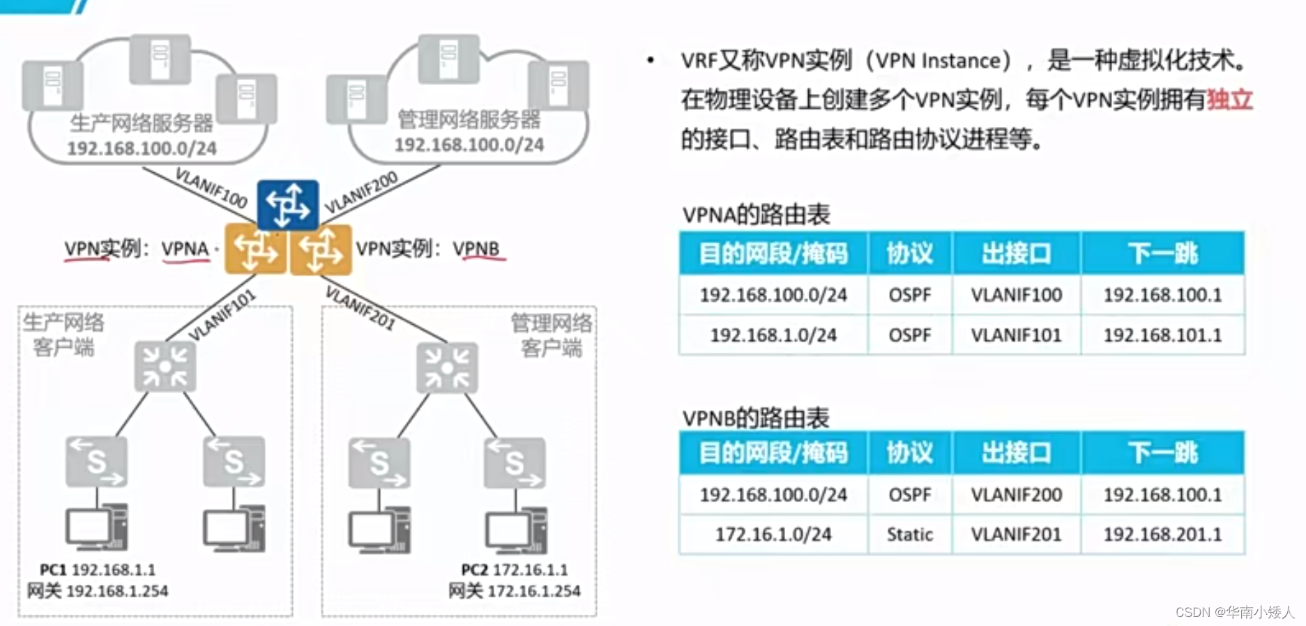 第十四章、镜像技术和VRF_网络镜像技术-CSDN博客