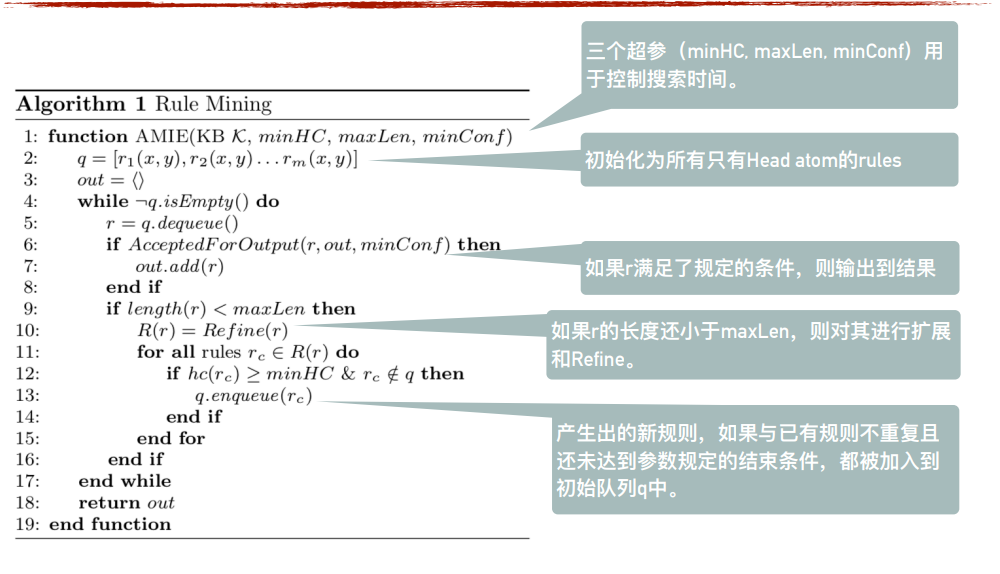 论文阅读12---TransE（知识图谱嵌入）,IterE,AMIE_amie算法-CSDN博客