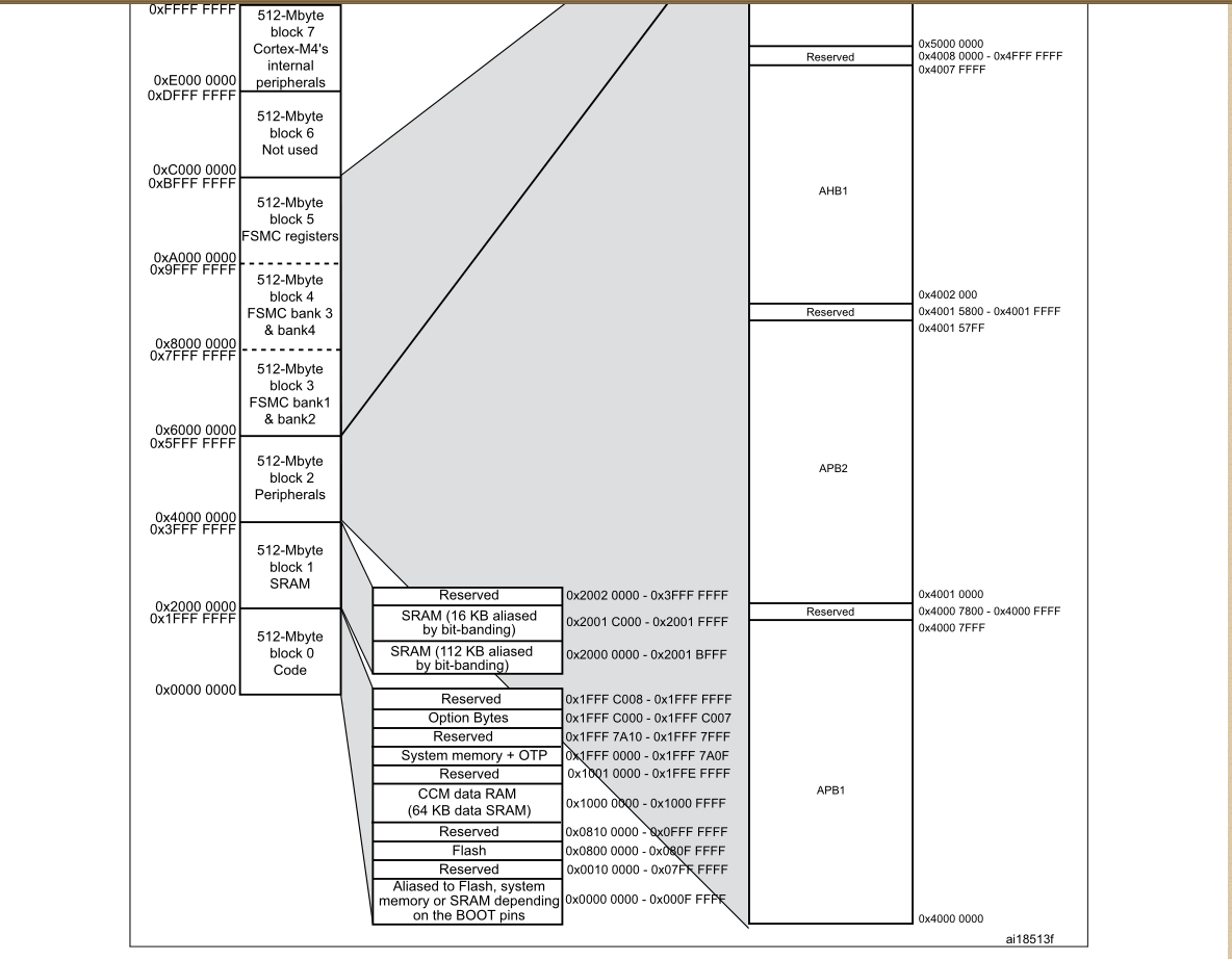 RAM ROM FLASH的区别以及对FLASH的擦除和读写-CSDN博客