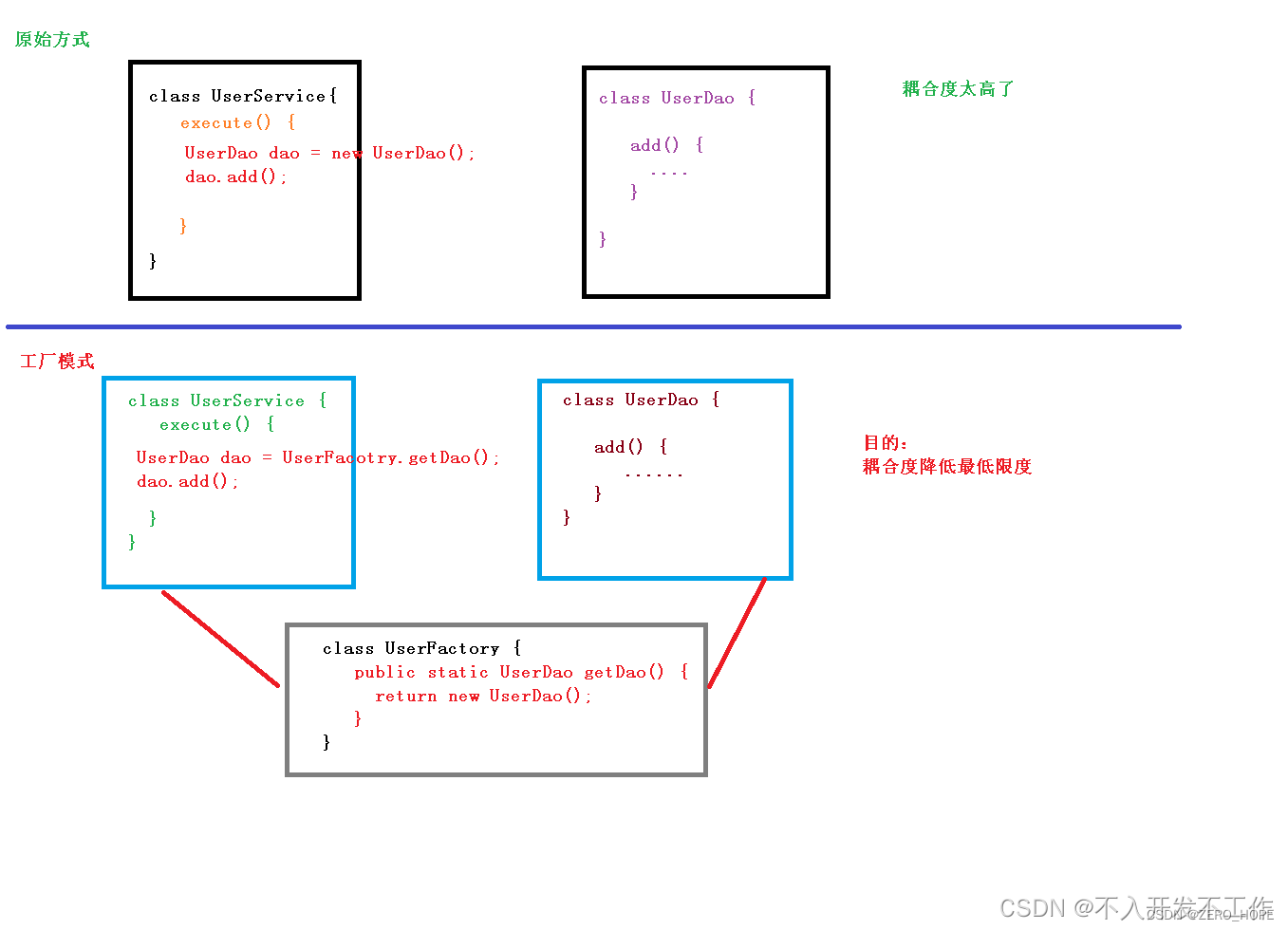 【java Ioc控制反转】java 控制反转ioc Csdn博客 