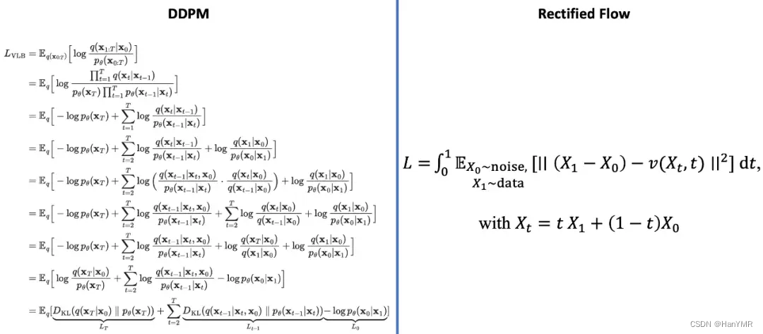 【学习笔记】文生图模型——Stable diffusion3.0_rectified flow-CSDN博客