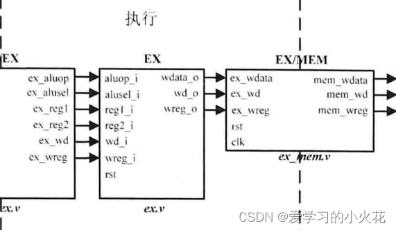 CPU设计实战-第一条指令ori的实现即最简单的五级流水线的实现-CSDN博客