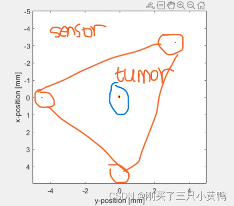 K-wave使用 【2D Time Reversal Reconstruction For A Circular Sensor Example ...