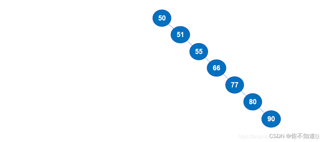 【UE】TMap&TSet&Map实现原理 红黑树&稀松数组&哈希表_ue4中的tmap是红黑树还是哈希表-CSDN博客