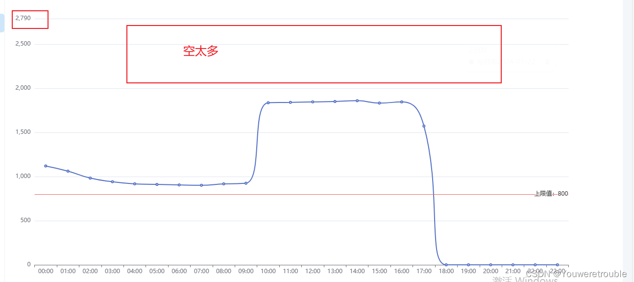 echarts实现y轴刻度动态自适应变化_echarts y轴自适应-CSDN博客