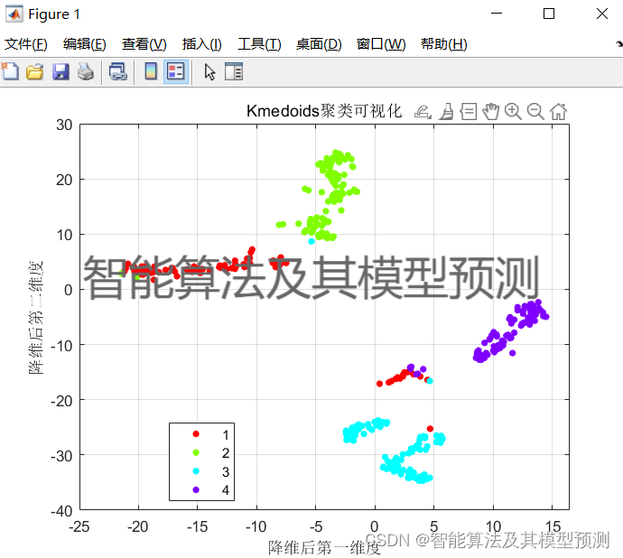 基于k中心点聚类算法k Medoide数据聚类可视化，注释清晰，可直接运行，matlab语言。1多特征输入格式（不同特征数量均可）matlab语言，效果如图所示。2直接替换excel数据即
