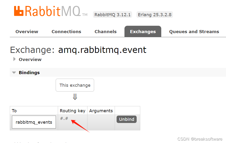 RabbitMQ实践——监控行为事件
