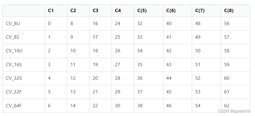C++ OpenCV中Mat类变量的运算_opencv c++ mat矩阵相乘-CSDN博客