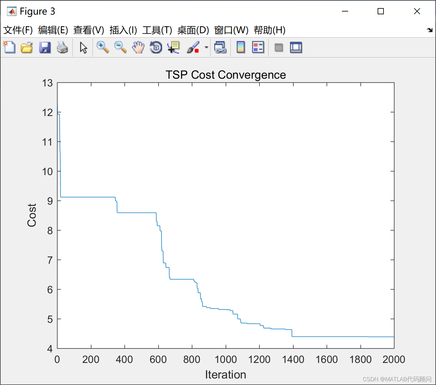 MATLAB模拟退火算法求解TSP问题(附完整代码)_模拟退火算法解决tsp中产生新解的方式matlab-CSDN博客