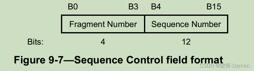 【80211-2022】【学习记录】【第九章】Sequence Control 字段_sequence control字段-CSDN博客