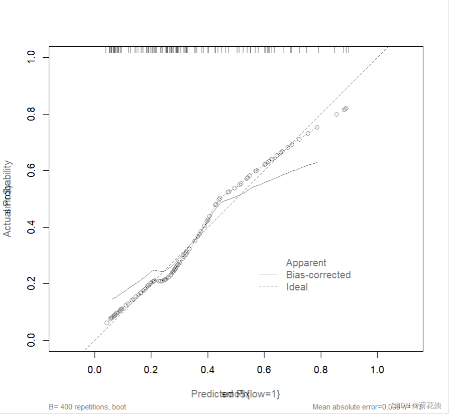 在python中绘制与R语言rms包相仿的校准曲线_python xgboost 校准曲线-CSDN博客