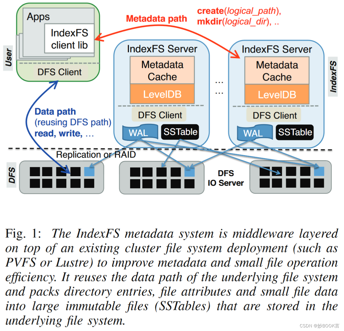 IndexFS: Scaling File System Metadata Performance with Stateless Caching and Bulk Insertion——论文 ...