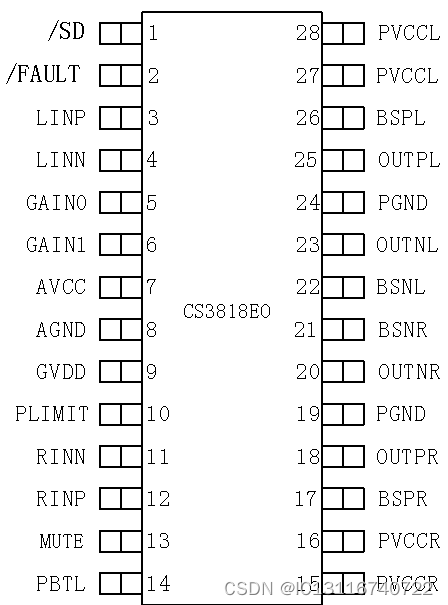 CS3818，双通道2X15W功放，D类音频功放，替换：TI的TPA3110,蕊源MP7752、意法半导体的TDA7492P、智浦芯 ...