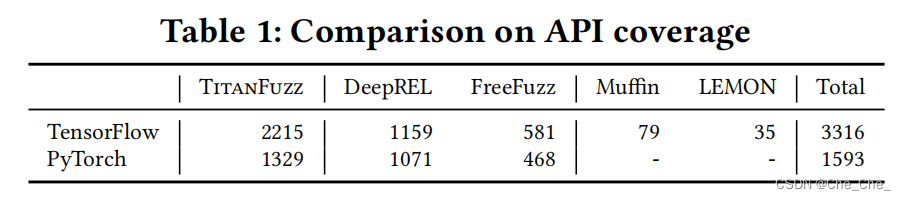 论文阅读-Large Language Models are Zero-Shot Fuzzers: Fuzzing Deep-Learning Libraries via Large ...