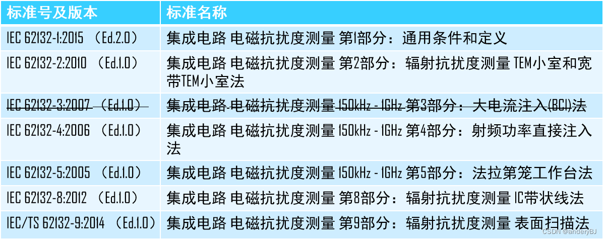 集成电路电磁兼容标准（IC EMC Standard）的发展过程及现状-CSDN博客