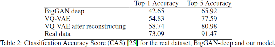 （2019|NIPS，VQ-VAE2，分层量化，潜在先验调节）使用 VQ-VAE2 生成多样化的高保真图像_vq-vae 2-CSDN博客