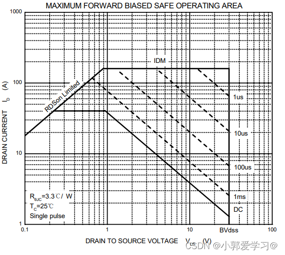 MOS管选型参数，注意事项_外置mos的电源芯片怎样设计-CSDN博客