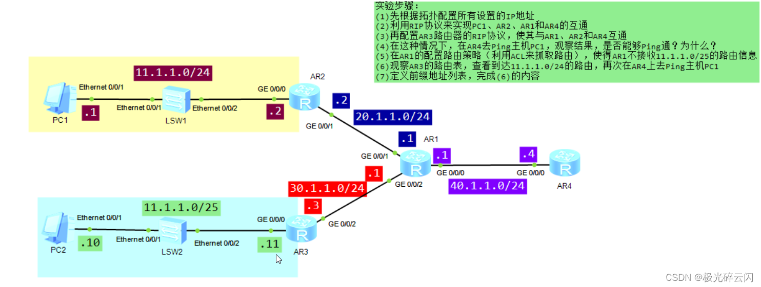 IP-Prefix(ip前缀列表)应用 实验举例-CSDN博客