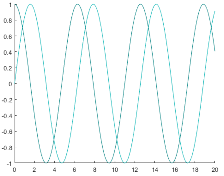 matlab使用教程(58)—绘制动画的基本方法_matlab动画-CSDN博客