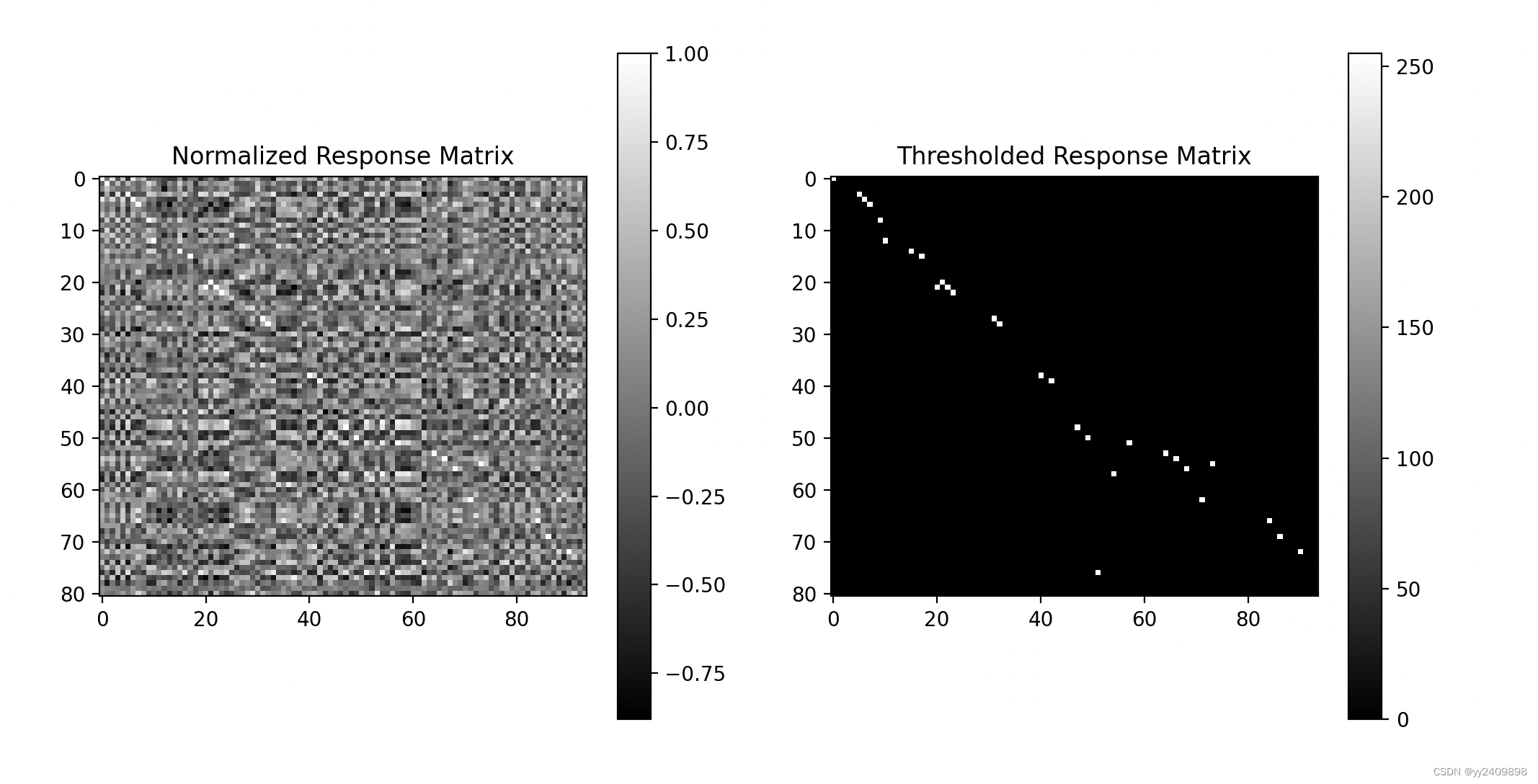 Harris图像拼接+RANSAC算法(无skimage和OpenCV）_图像拼接 csdn-CSDN博客