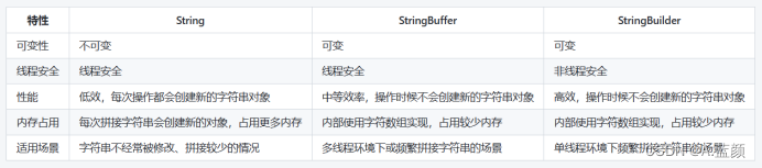 Java面试必问题3 基础篇:1stringstringbufferstringbuilder区别 Csdn博客