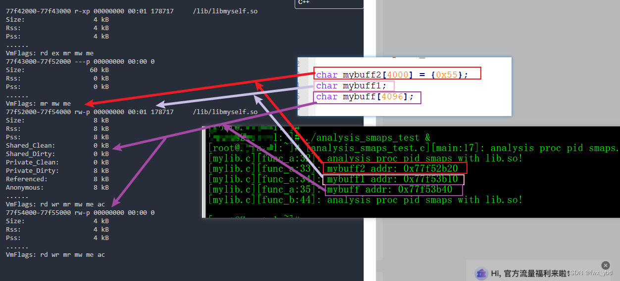 内存管理——Linux系统/proc/{pid}/smaps内存信息分析_linux中进程的smaps-CSDN博客