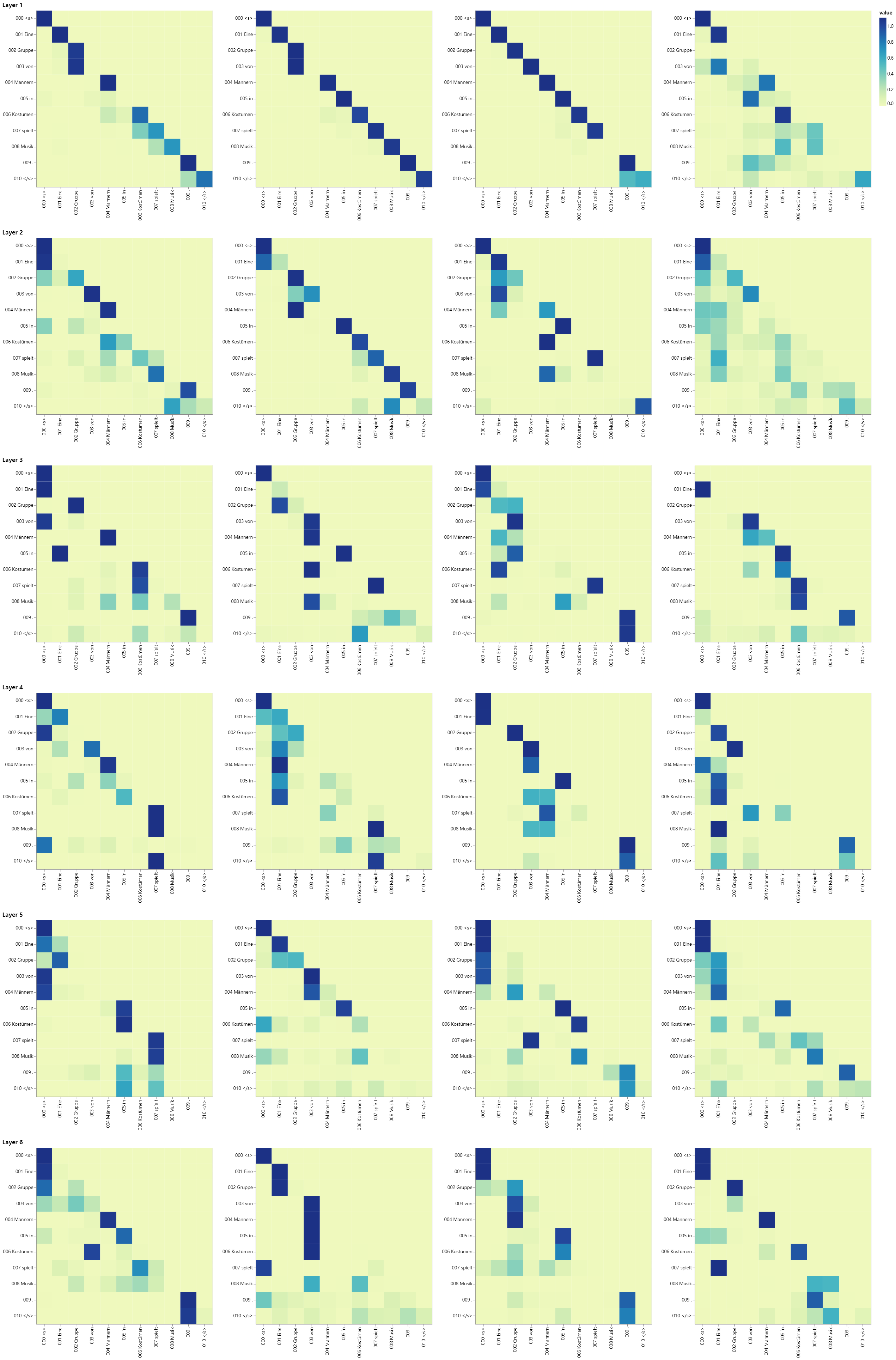 DL之Transformer：《The Annotated Transformer带注释的变压器》的翻译与解读—思路步骤及实现代码-CSDN博客