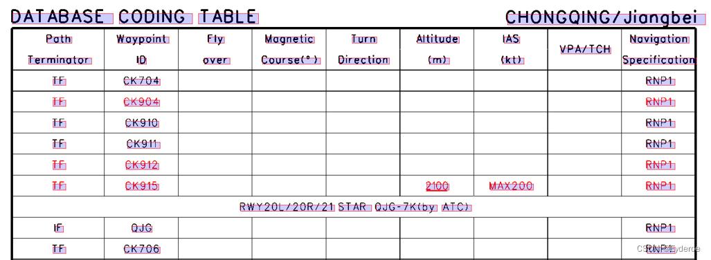 pdfplumber项目实战（一）_pdfplumber提取表格-CSDN博客