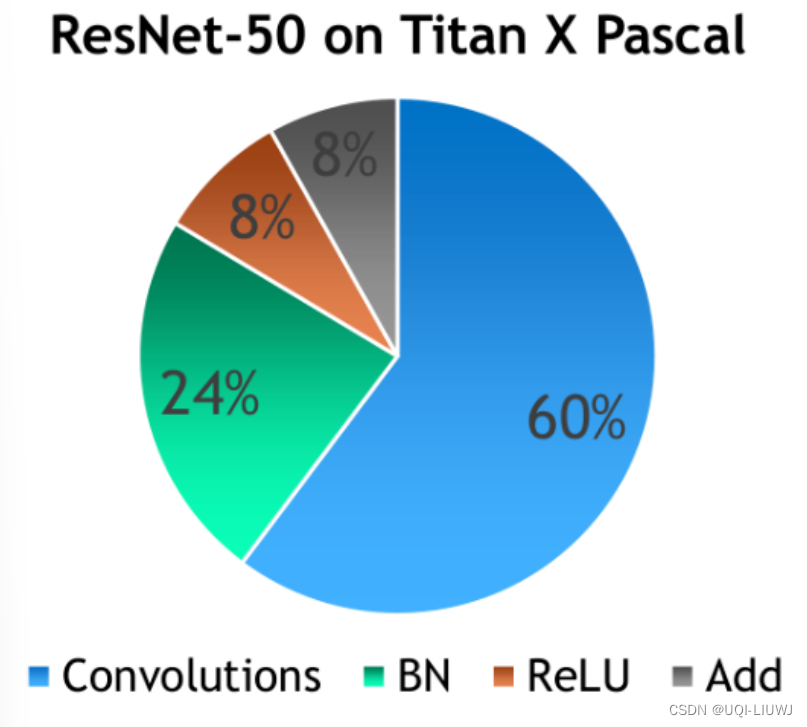 机器学习笔记：神经网络层的各种normalization_神经网络normalization-CSDN博客