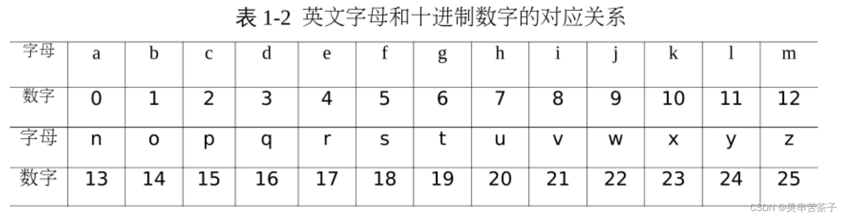 密码学复习_密码学有哪些密码里面包含c1-CSDN博客