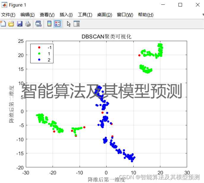 Dbscan基于密度的噪声应用空间聚类算法的数据聚类可视化，注释清晰，matlab语言。1多特征输入，matlab要求2019b及以上版本。2直接替换excel数据即可用，附赠示例exce 
