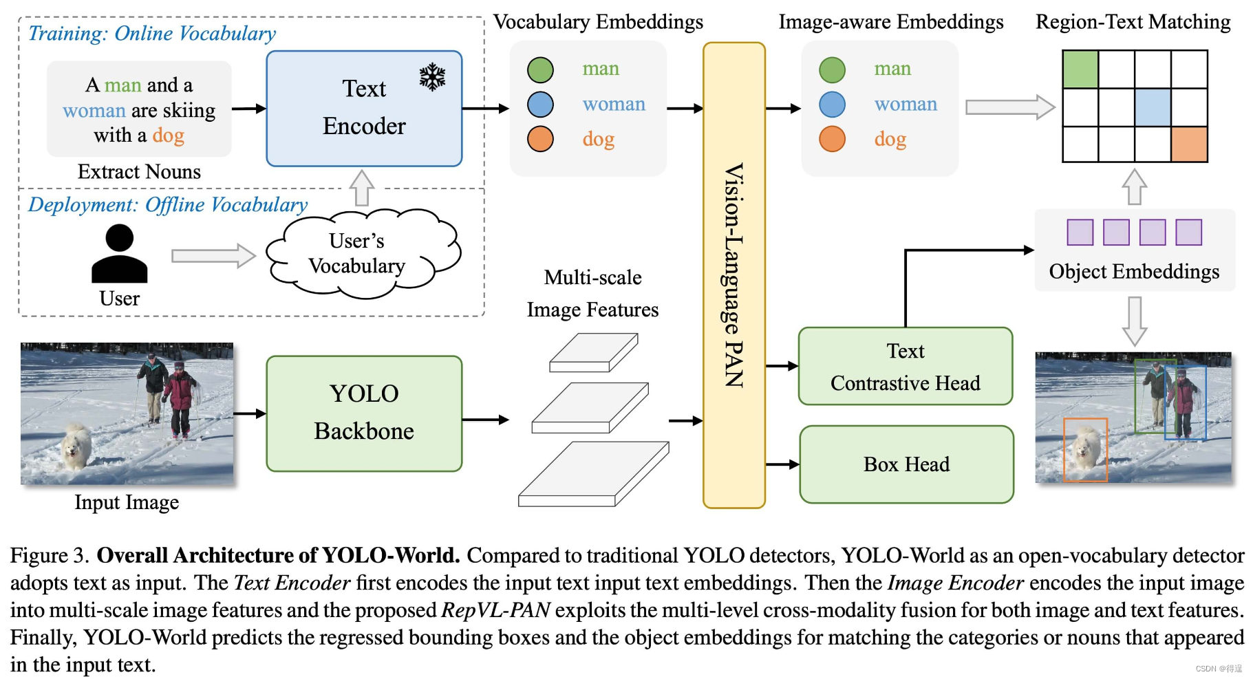 【深度学习】YOLO检测器家族所有版本（2024最新汇总、详细介绍）_yolo各个版本-CSDN博客